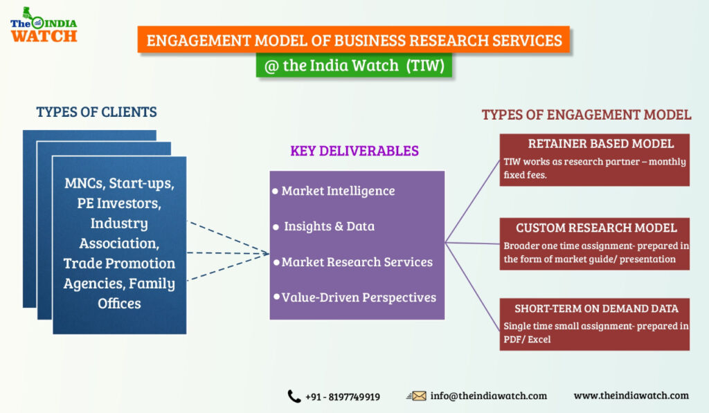 How global businesses can enter and establish themselves in Indian ...